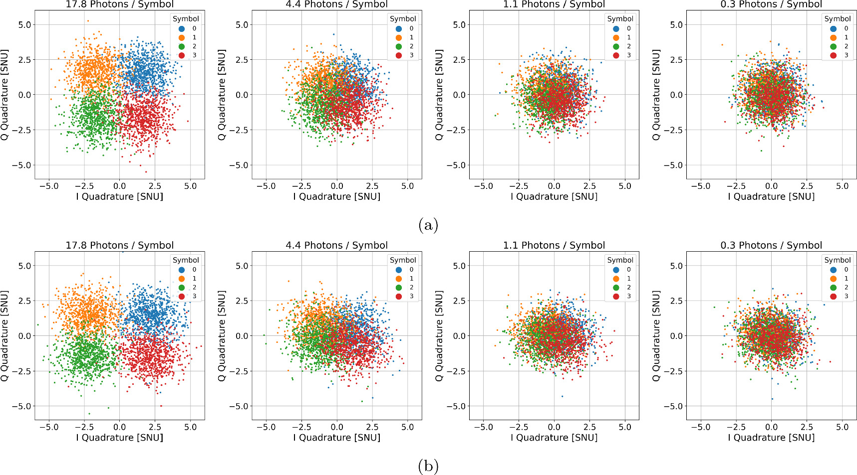 Machine learning and time-series decomposition for phase extraction and ...