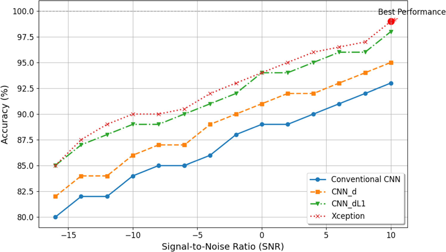 Automatic classification of multi-carrier modulation signal using STFT spectrogram and deep CNN ...
