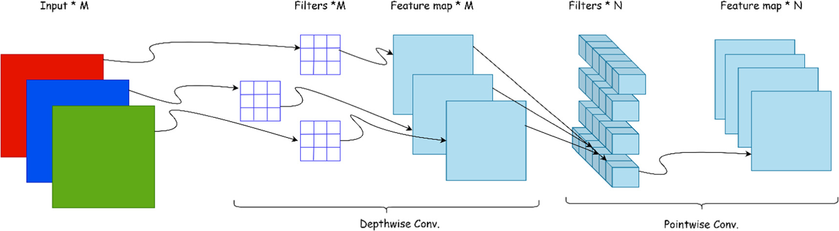 Automatic classification of multi-carrier modulation signal using STFT spectrogram and deep CNN ...