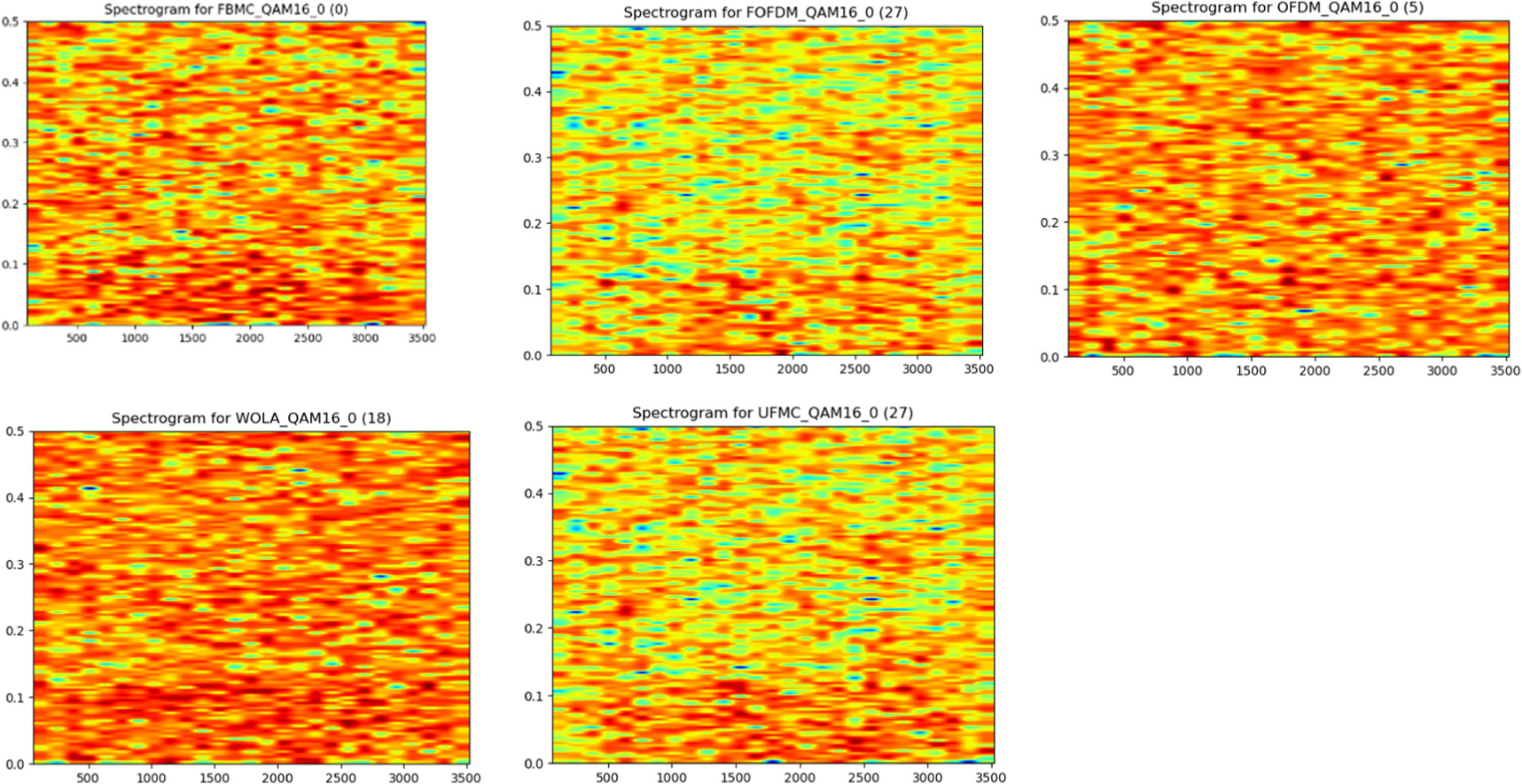 Automatic classification of multi-carrier modulation signal using STFT spectrogram and deep CNN ...