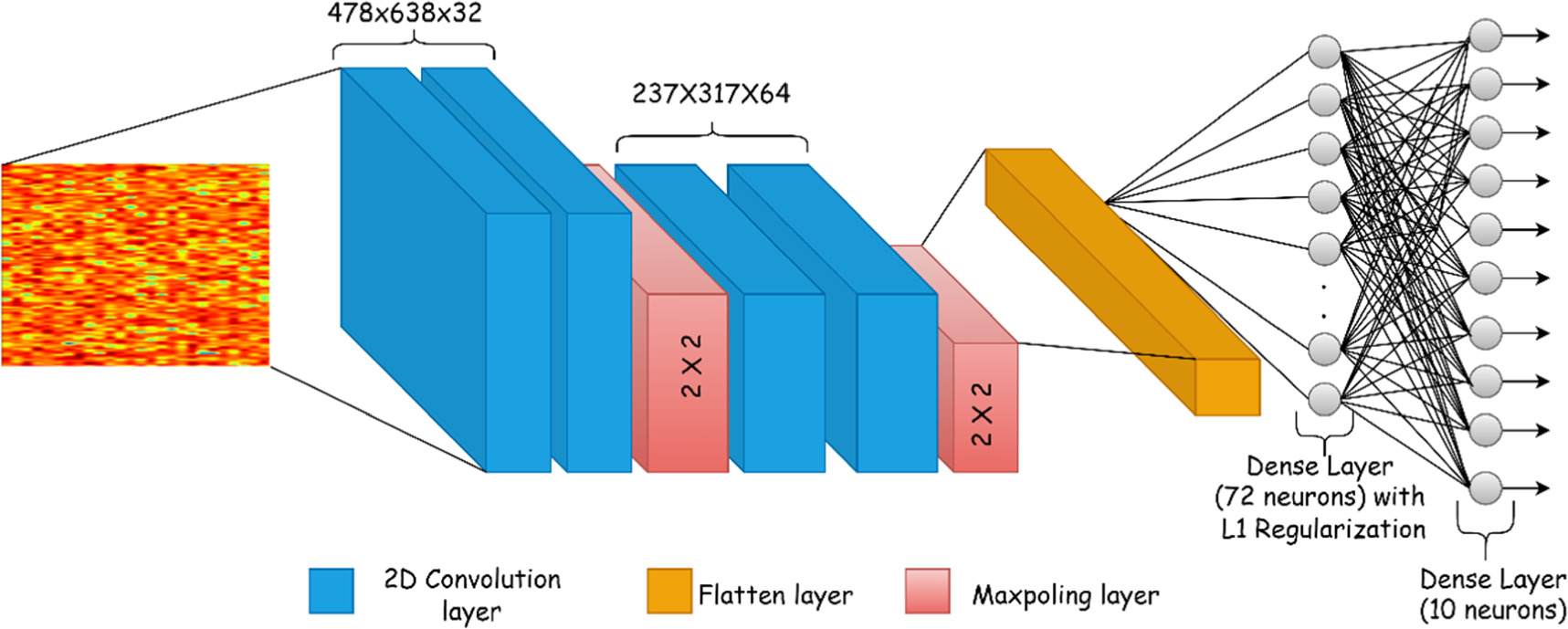Automatic classification of multi-carrier modulation signal using STFT spectrogram and deep CNN ...
