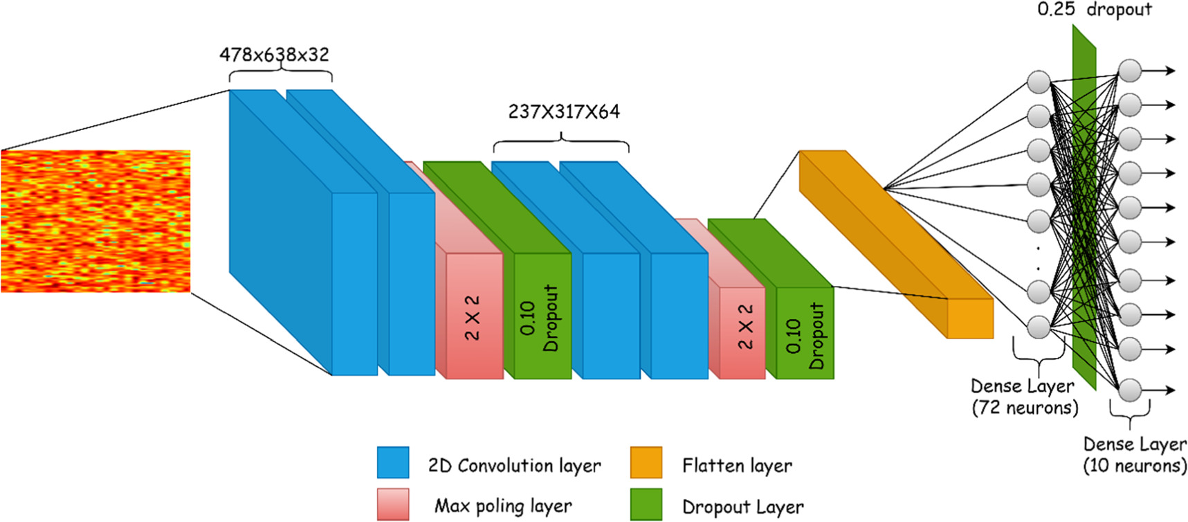 Automatic classification of multi-carrier modulation signal using STFT spectrogram and deep CNN ...