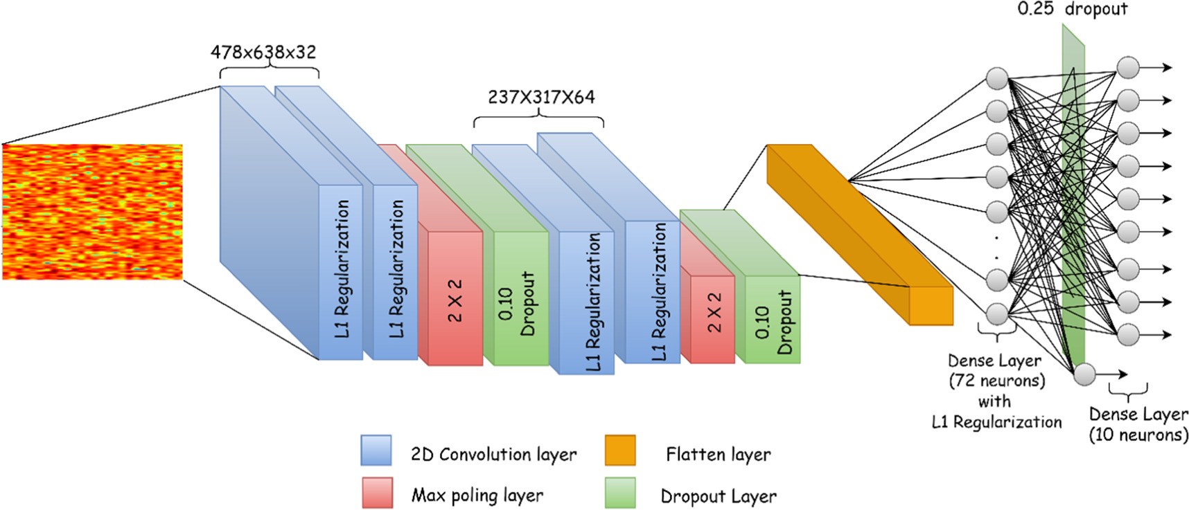 Automatic classification of multi-carrier modulation signal using STFT ...