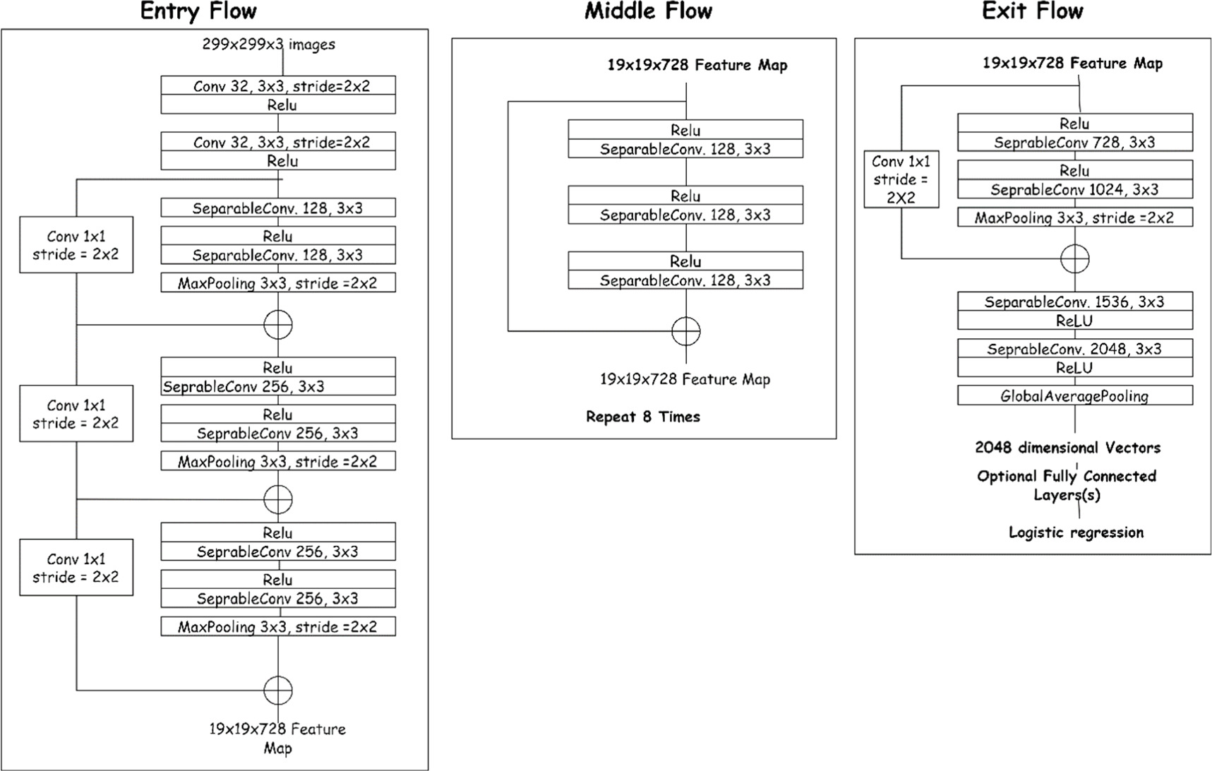 Automatic classification of multi-carrier modulation signal using STFT spectrogram and deep CNN ...