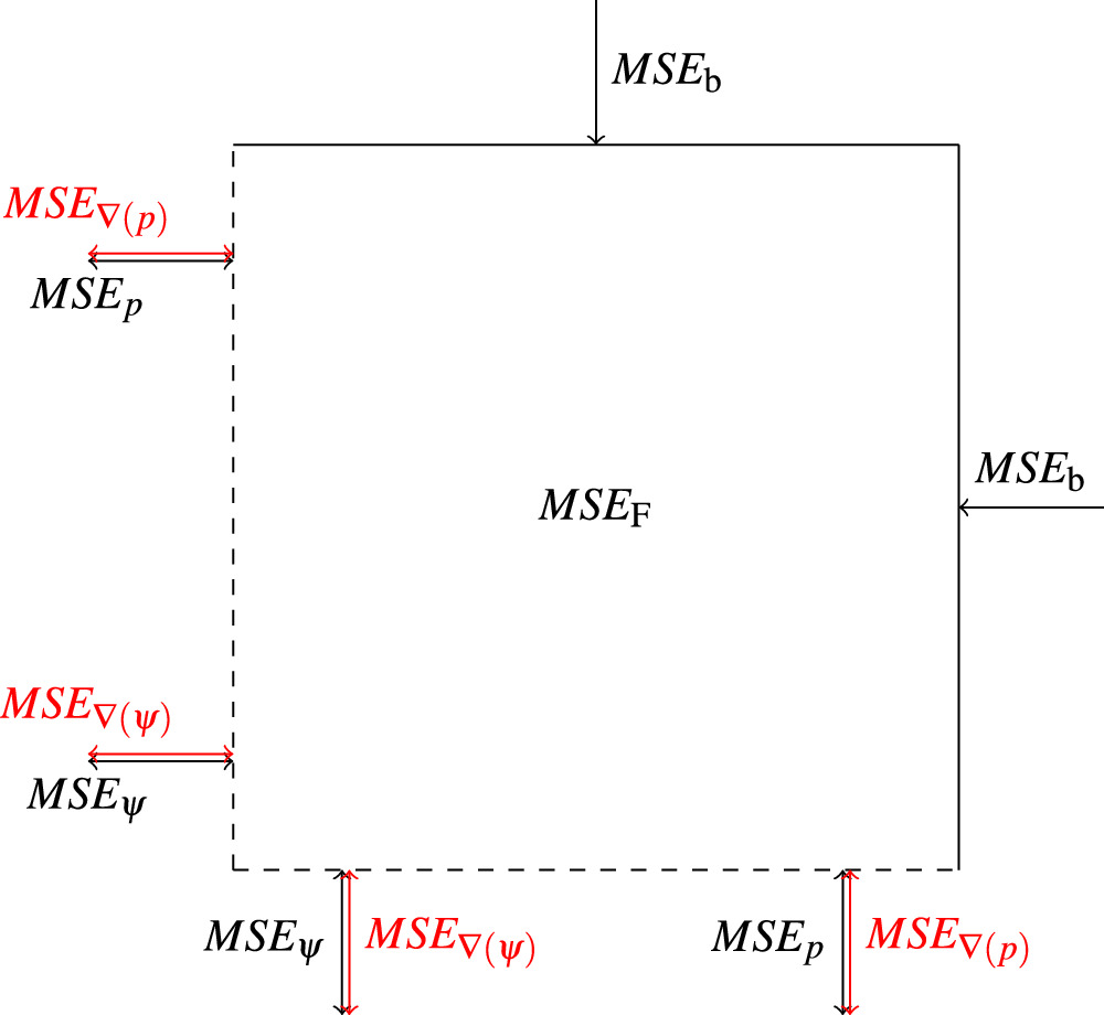 A novel discretized physics-informed neural network model applied to ...