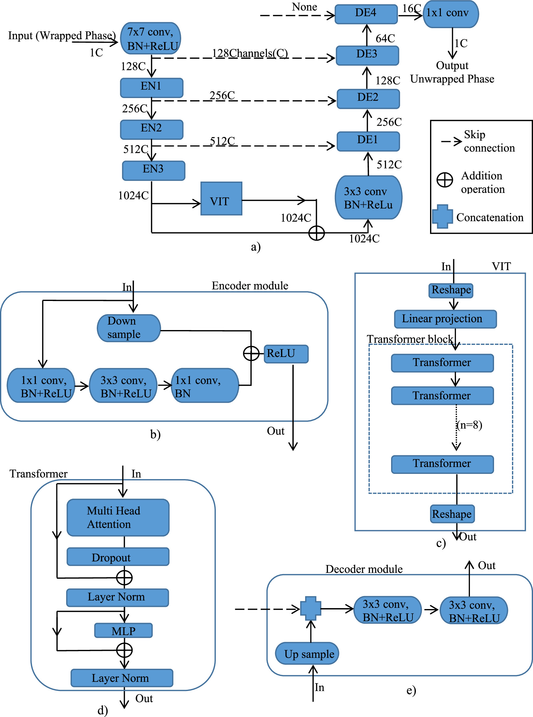 Transformer based deep learning hybrid architecture for phase ...