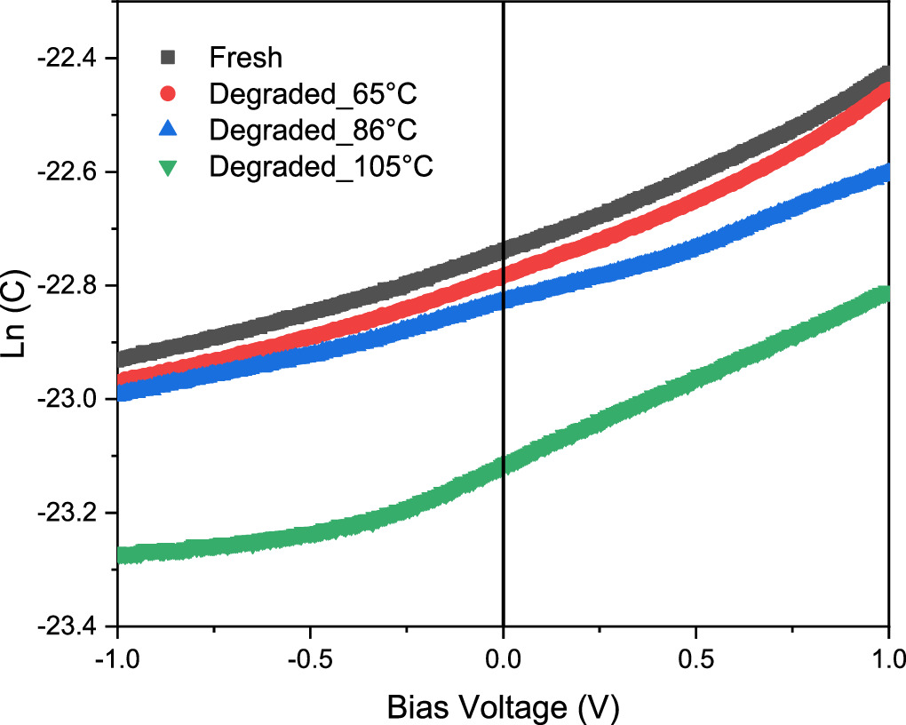 An analytical and machine learning model for SPD estimation and its ...