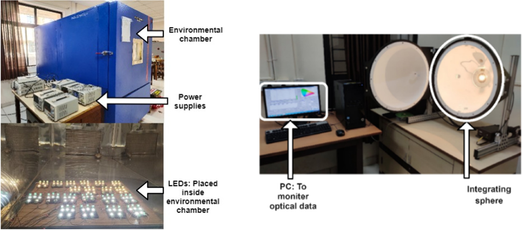 An analytical and machine learning model for SPD estimation and its ...