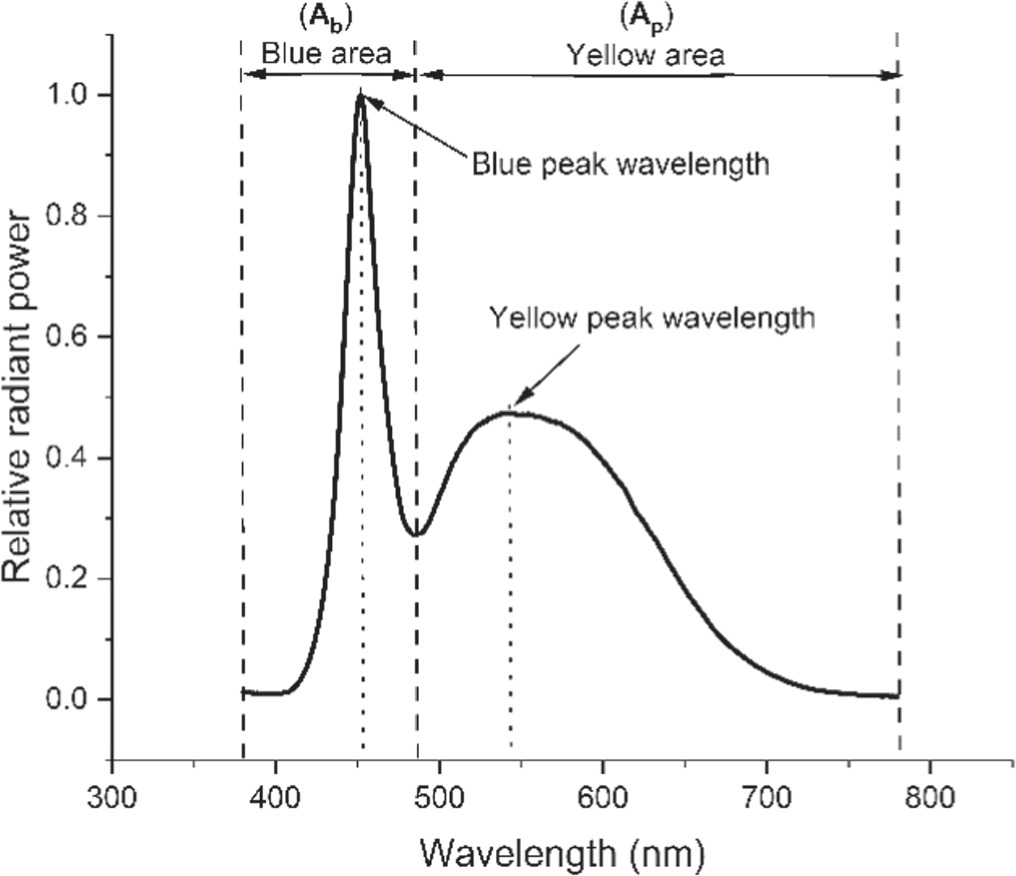 An analytical and machine learning model for SPD estimation and its ...