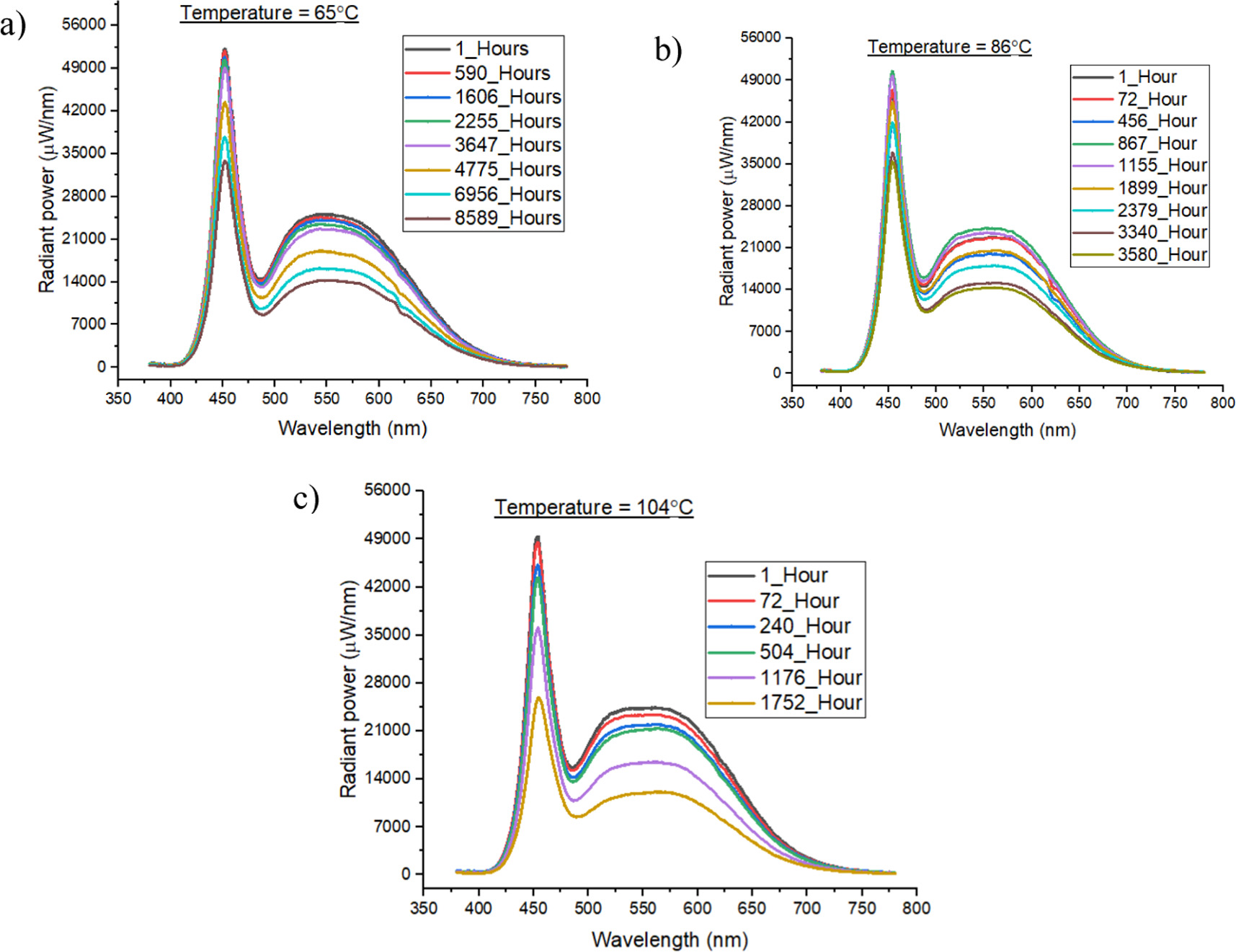 An analytical and machine learning model for SPD estimation and its ...