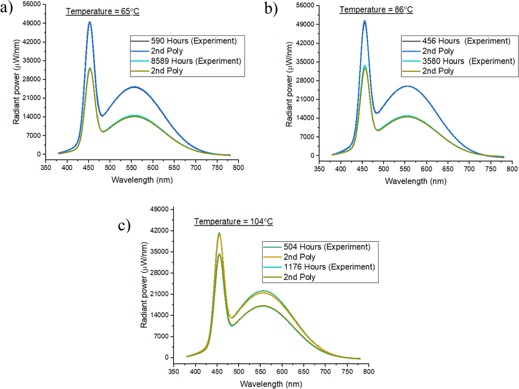 An analytical and machine learning model for SPD estimation and its ...