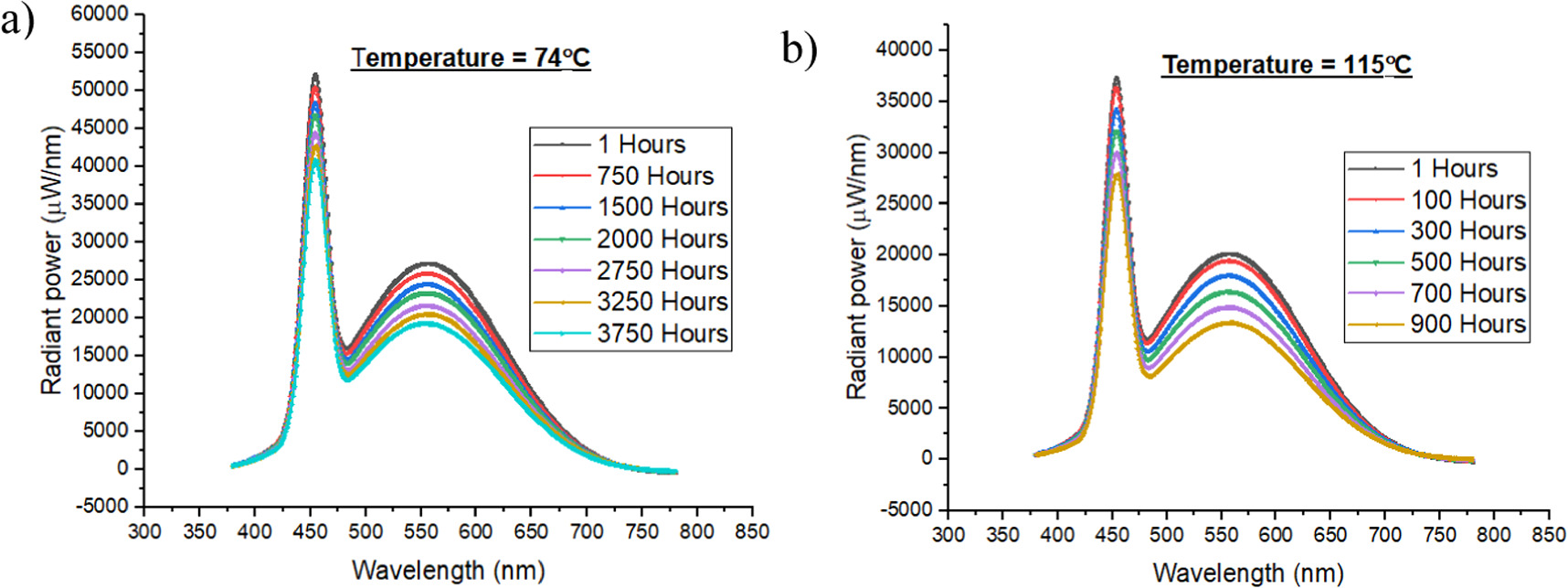 An analytical and machine learning model for SPD estimation and its ...