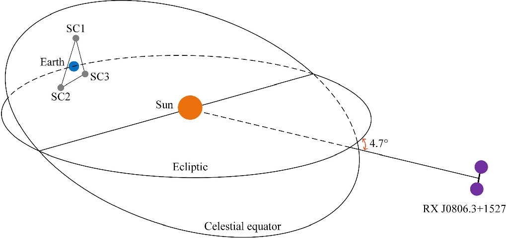 Analysis and comparison of the orbit determination accuracy of TianQin ...
