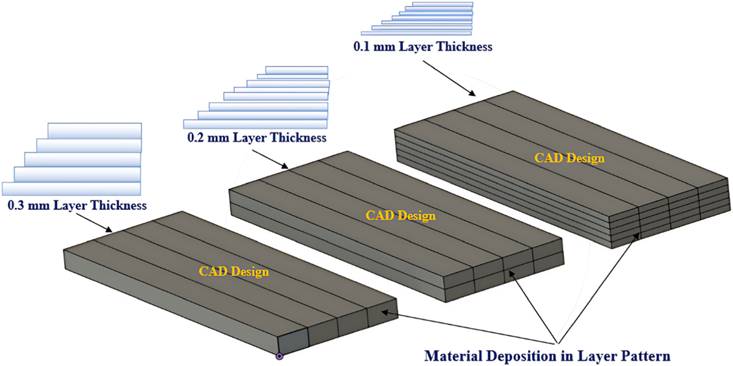 Optimizing surface finish in FDM-printed polycarbonate spur gears ...