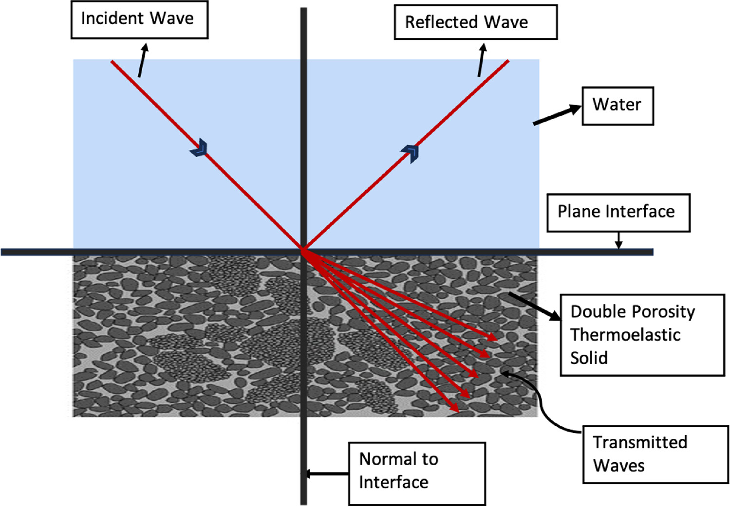 Wave-induced fluid flow and reflection/transmission of seismic waves at ...