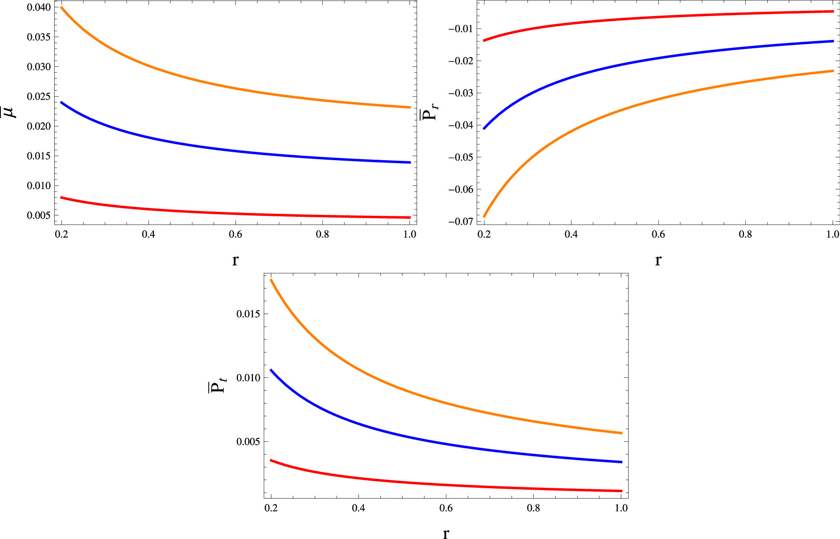 Analysis of some newly constructed compact models in f(R, T) theory - IOPscience