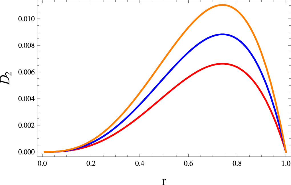 Analysis of some newly constructed compact models in f(R, T) theory - IOPscience