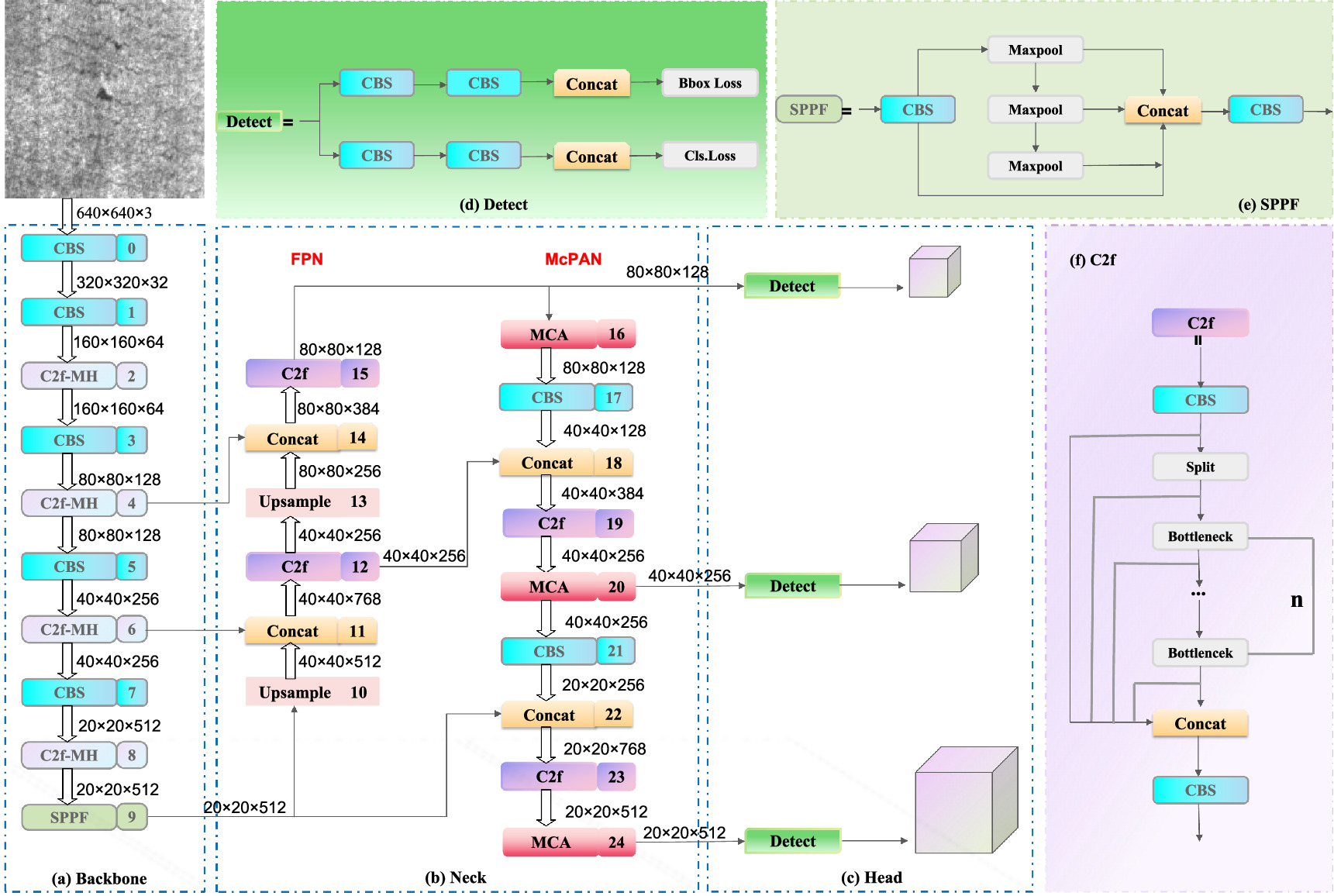 MAA-YOLOv8: enhanced steel surface defect detection through multi-head ...