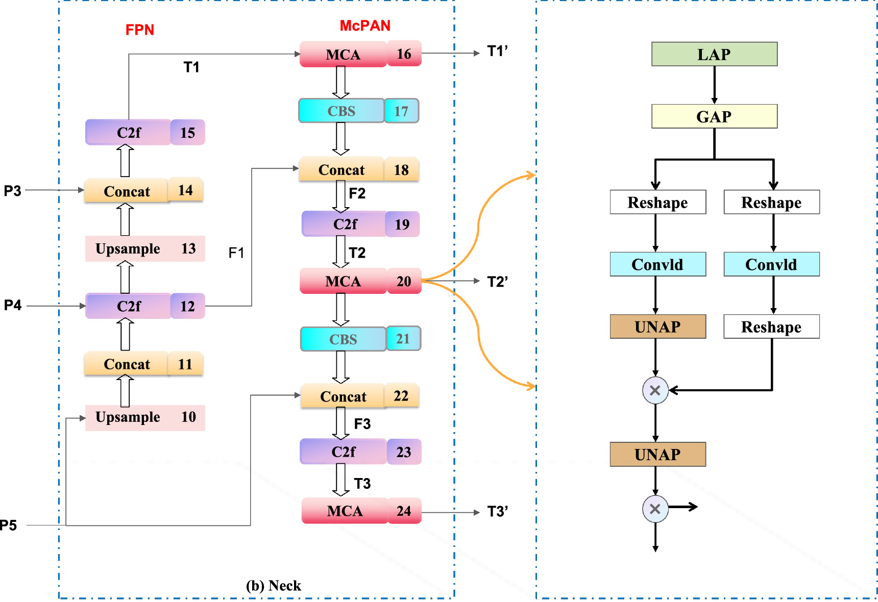 MAA-YOLOv8: enhanced steel surface defect detection through multi-head ...