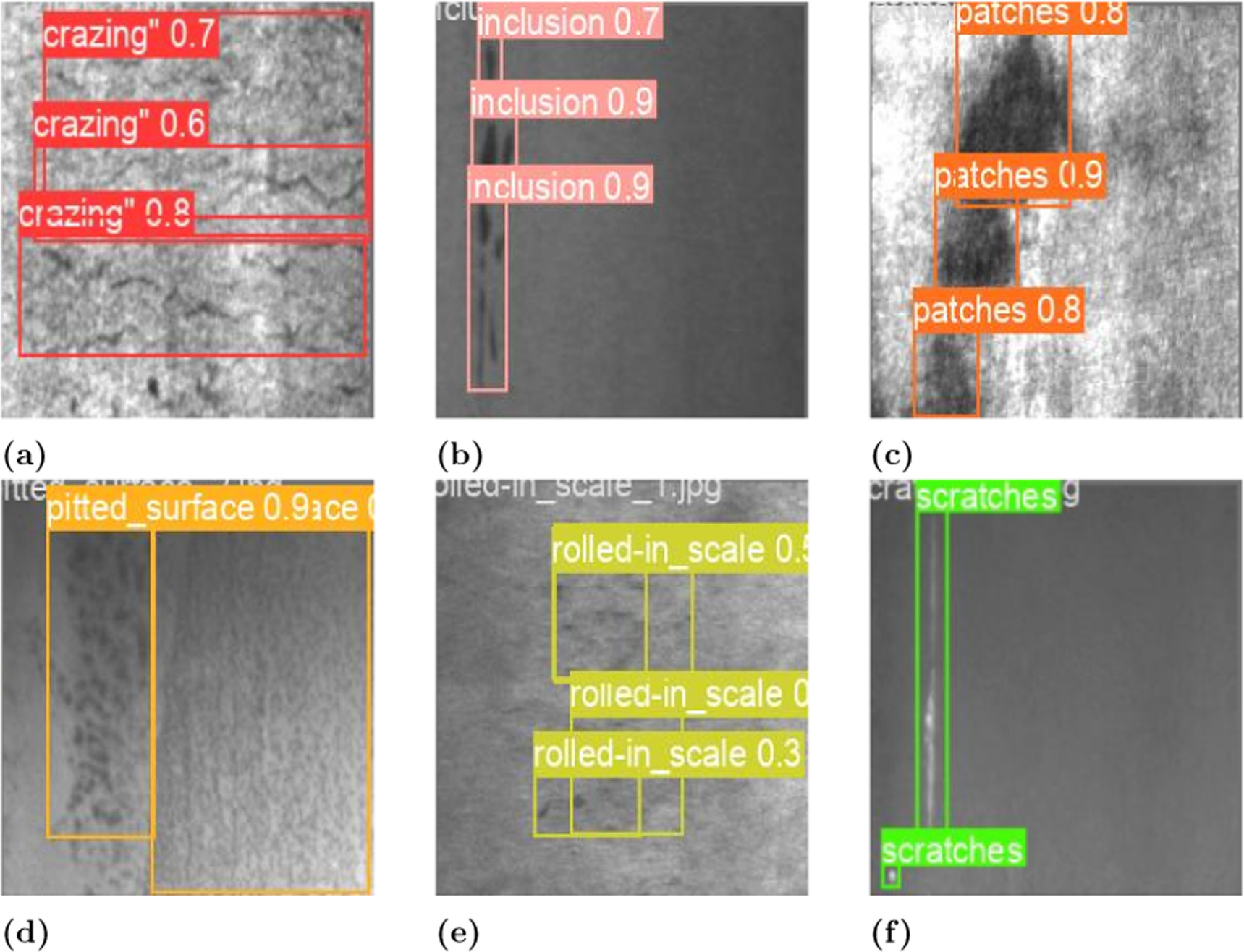 MAA-YOLOv8: enhanced steel surface defect detection through multi-head ...