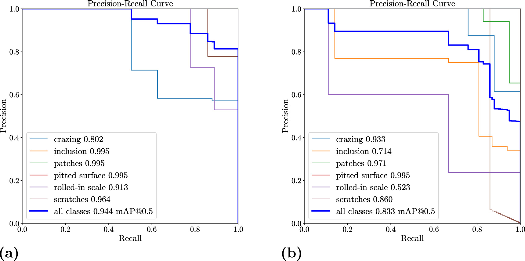 MAA-YOLOv8: enhanced steel surface defect detection through multi-head ...