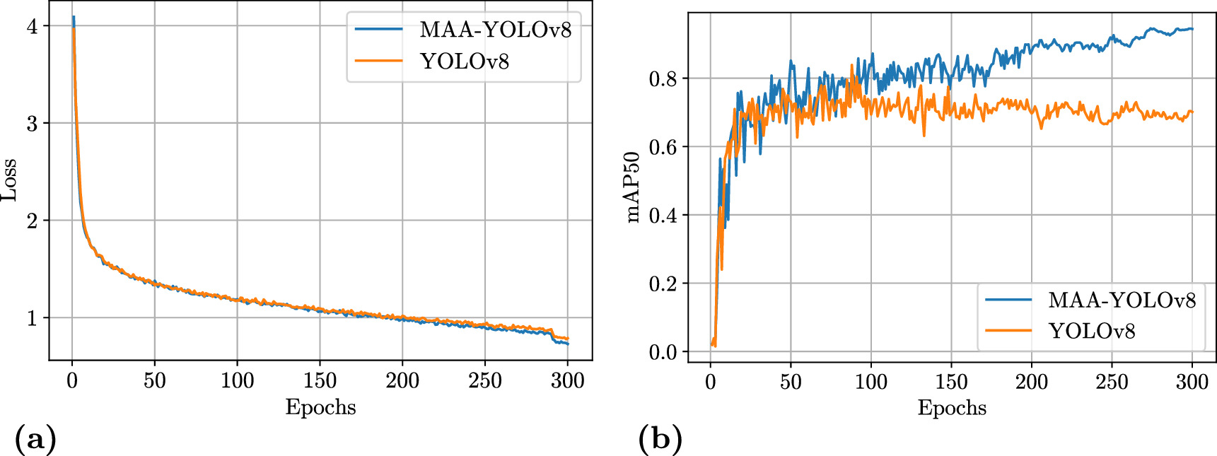 MAA-YOLOv8: enhanced steel surface defect detection through multi-head ...