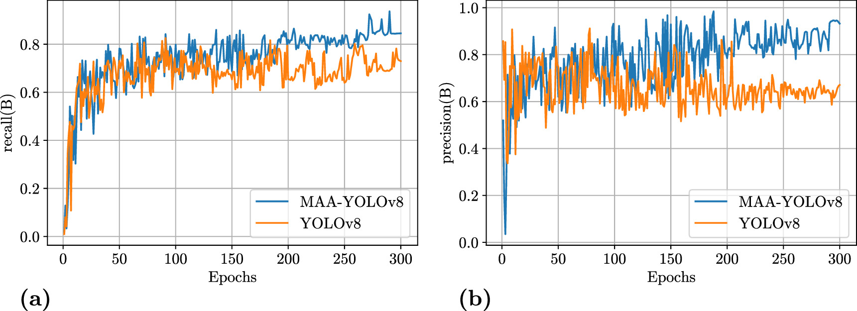 MAA-YOLOv8: enhanced steel surface defect detection through multi-head ...