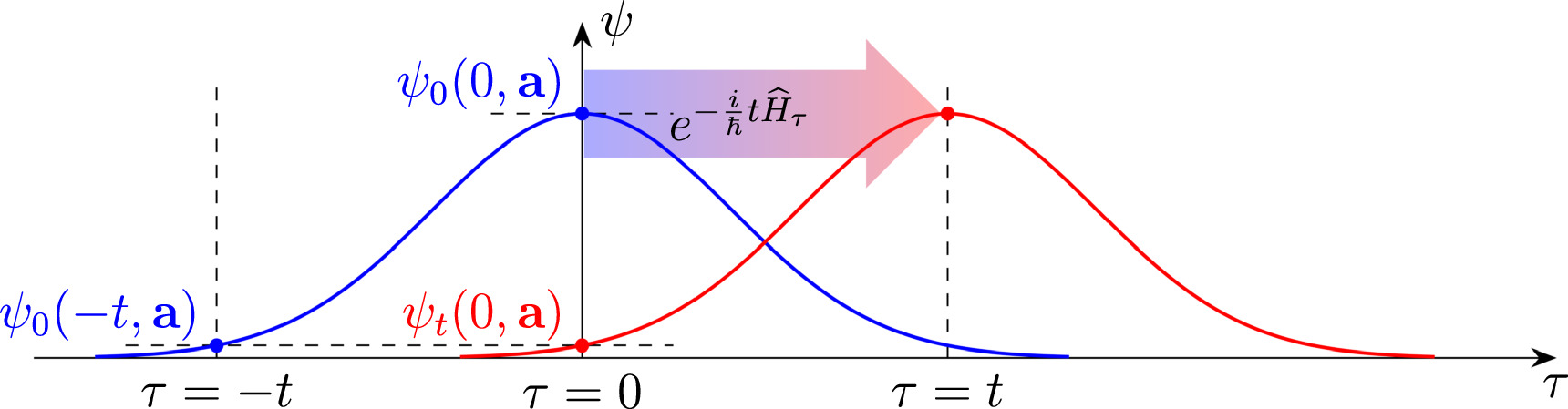 Empirical adequacy of the time operator canonically conjugate to a ...