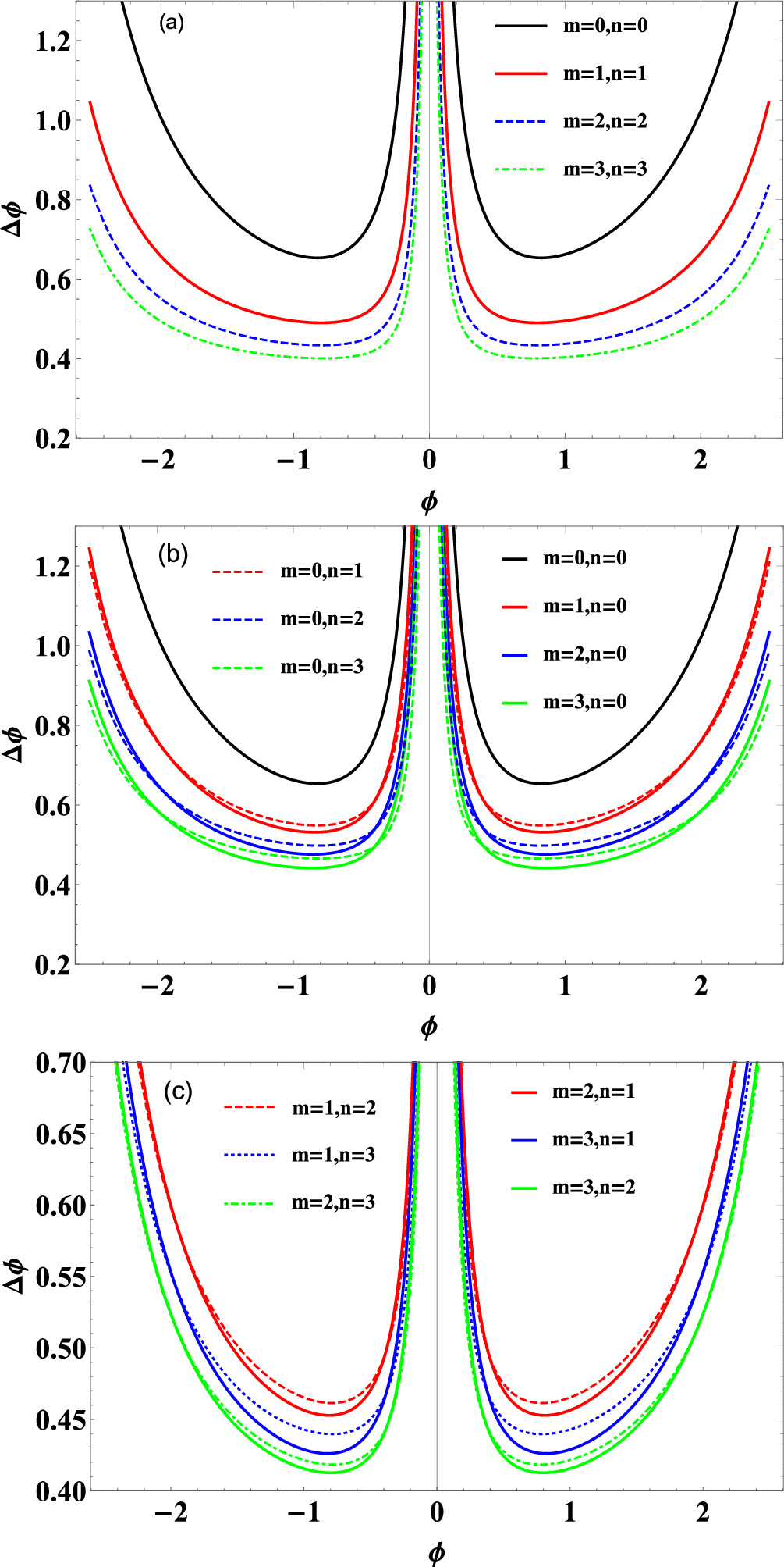 Phase estimation via multi-photon subtraction inside the SU(1,1) interferometer - IOPscience