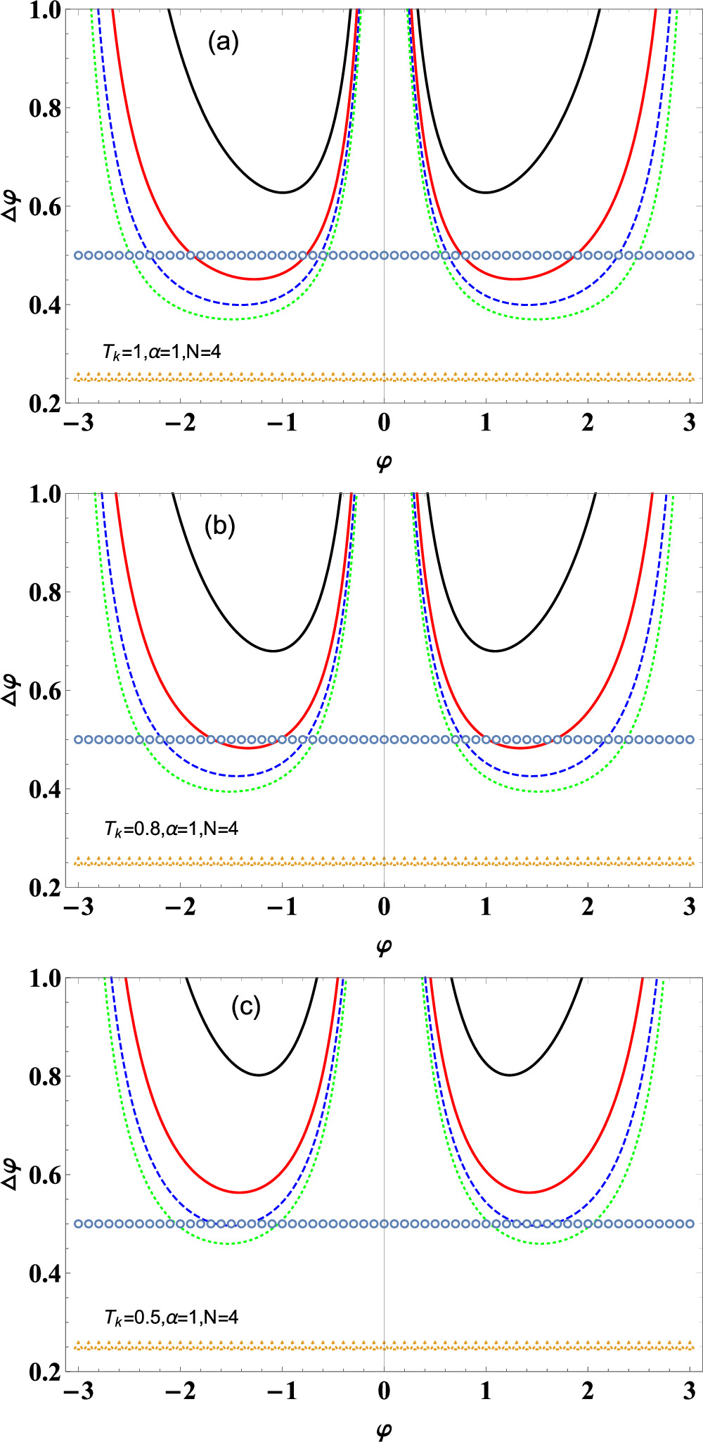Phase estimation via multi-photon subtraction inside the SU(1,1) interferometer - IOPscience