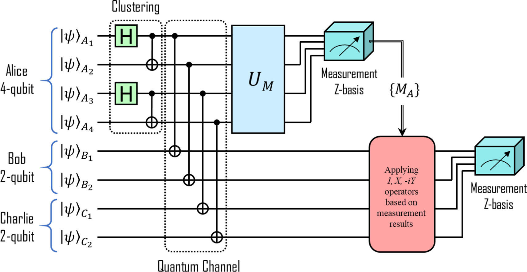 Quantum broadcasting of the generalized GHZ state: quantum noise ...