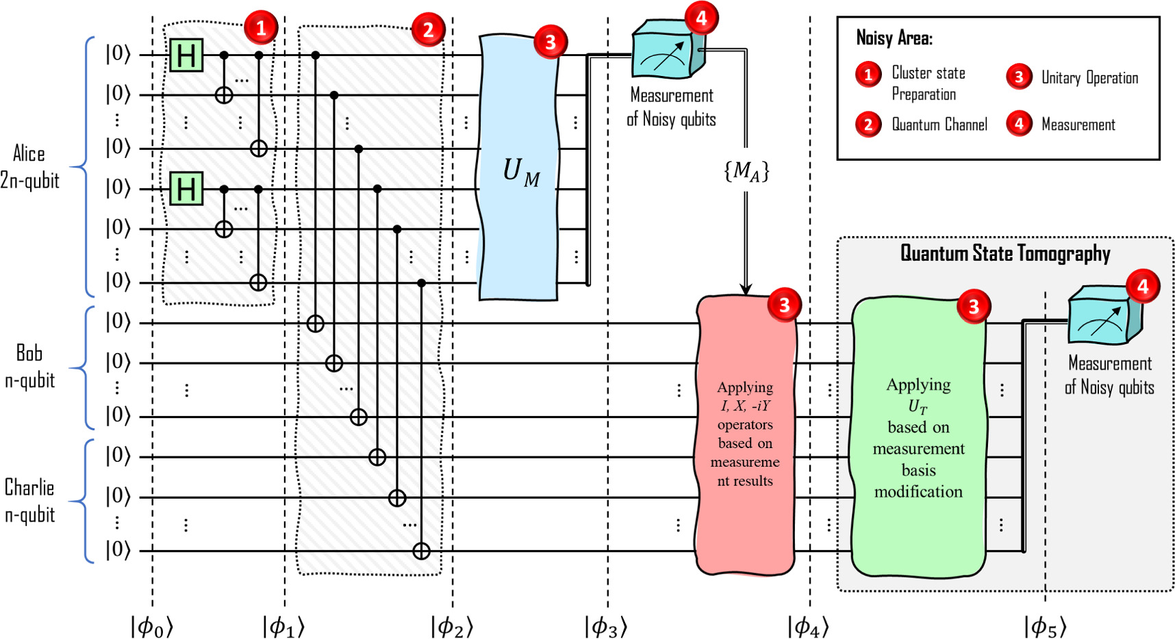 Quantum broadcasting of the generalized GHZ state: quantum noise ...