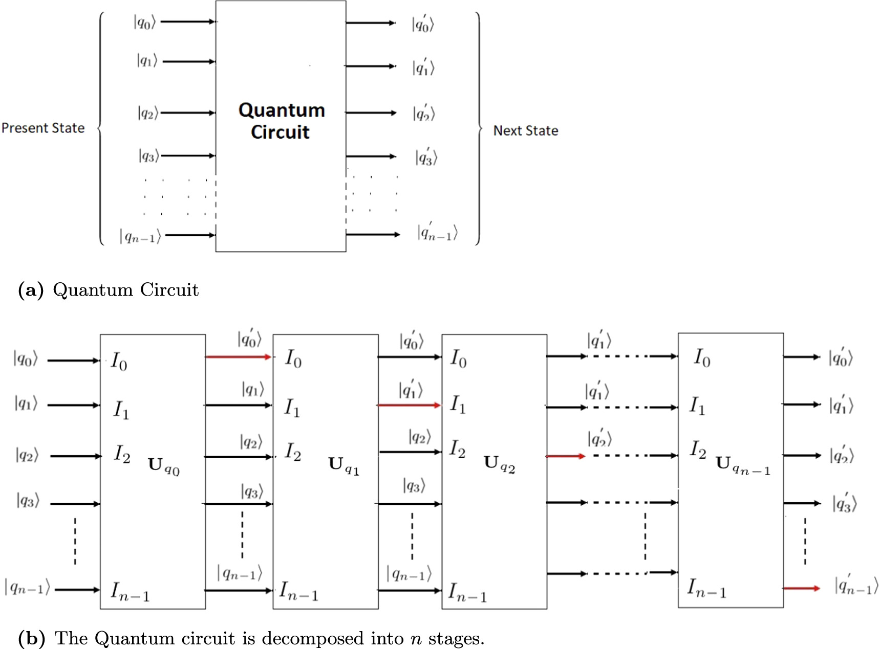 Q-Map: quantum circuit implementation of boolean functions - IOPscience