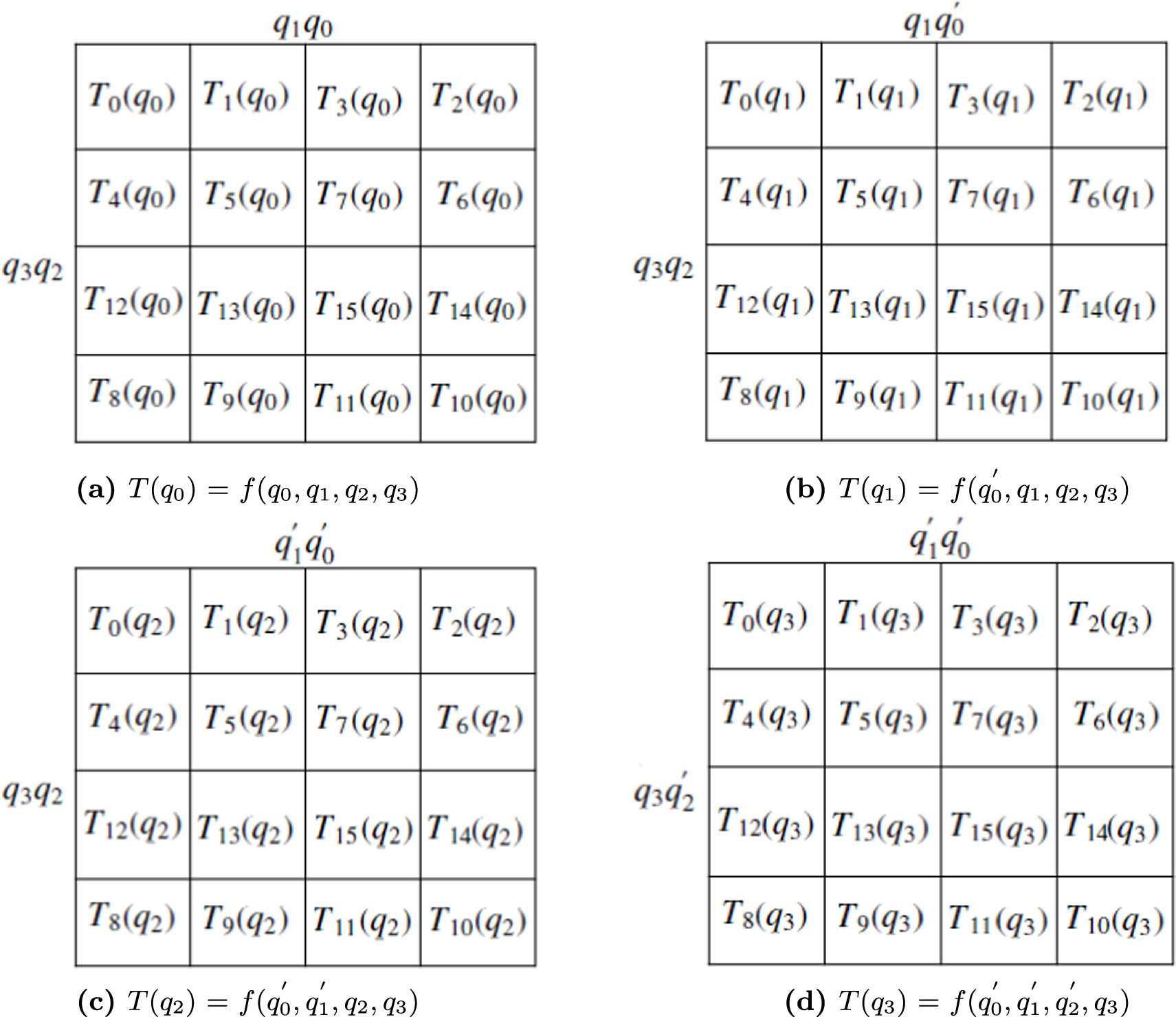 Q-Map: quantum circuit implementation of boolean functions - IOPscience
