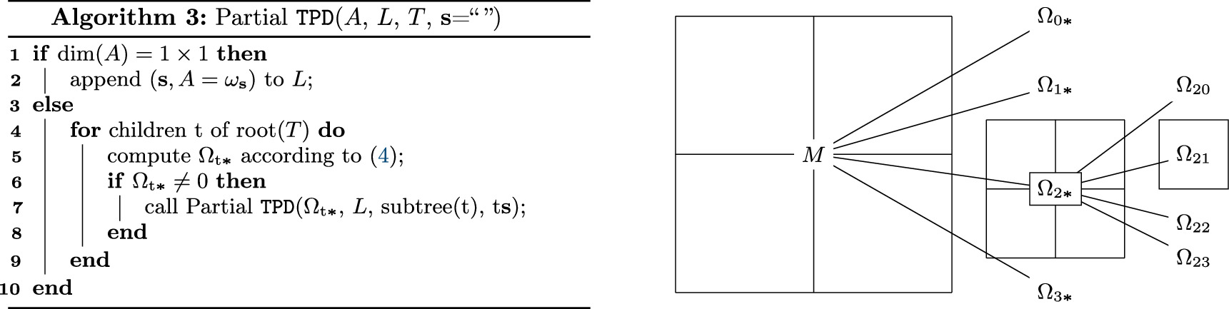 Tensorized Pauli decomposition algorithm - IOPscience