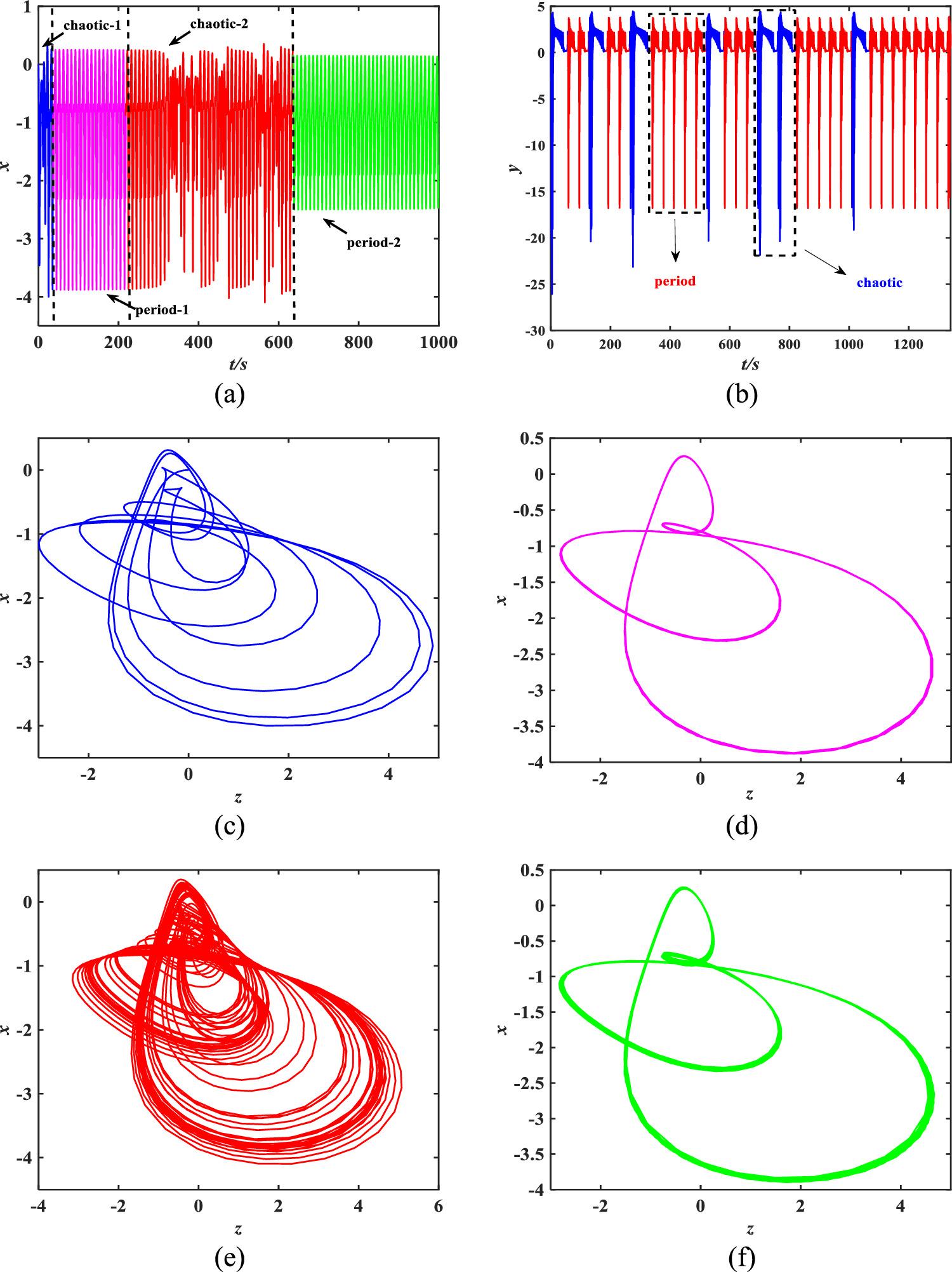 The design, circuit realization and applications of chaotic system with offset-boosting and ...
