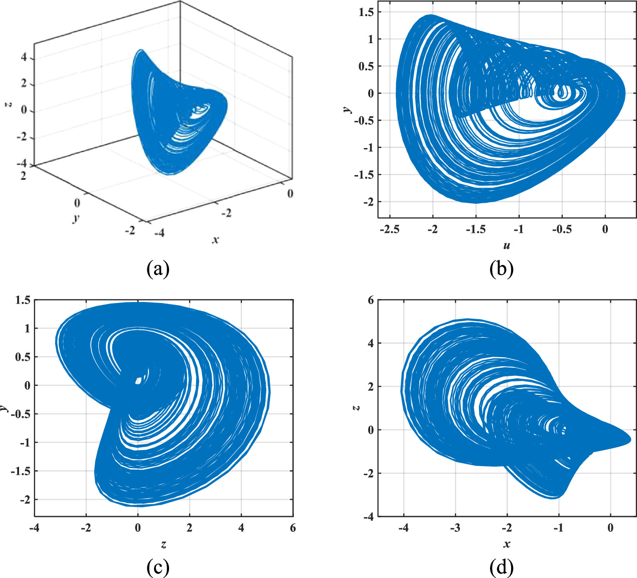 The design, circuit realization and applications of chaotic system with offset-boosting and ...