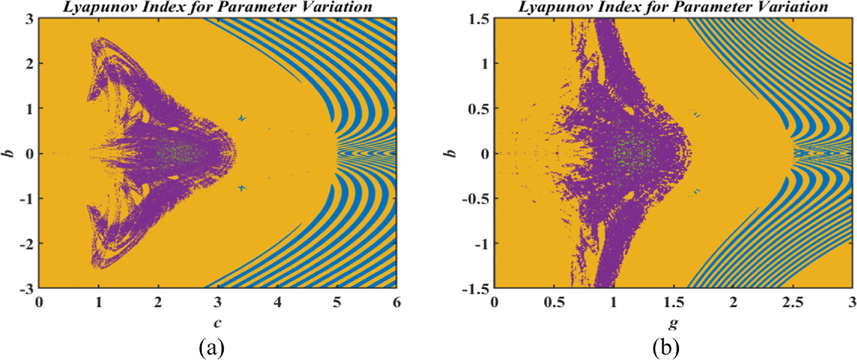 The design, circuit realization and applications of chaotic system with offset-boosting and ...