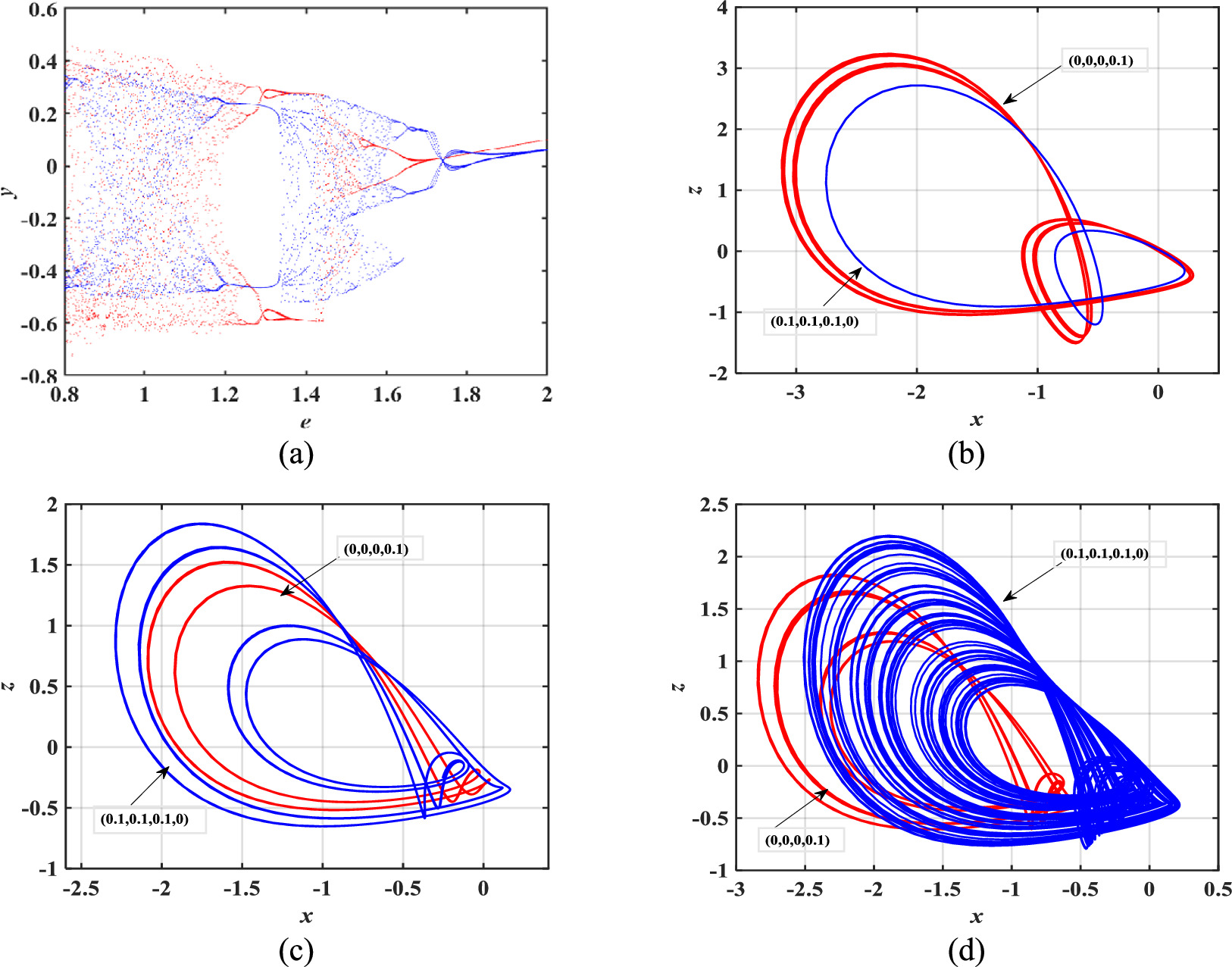 The design, circuit realization and applications of chaotic system with offset-boosting and ...