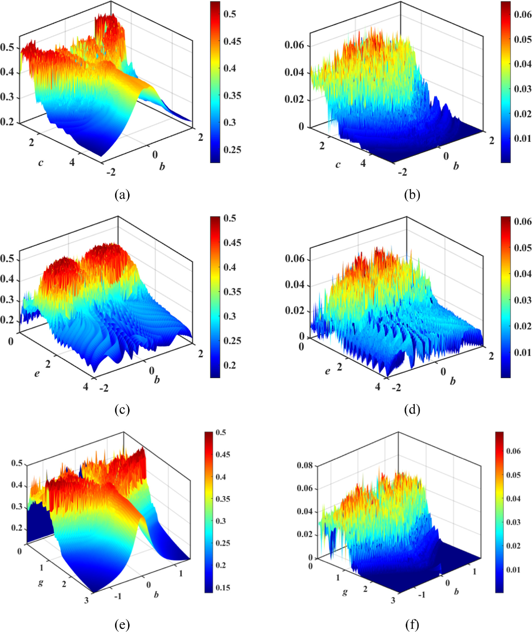 The design, circuit realization and applications of chaotic system with offset-boosting and ...