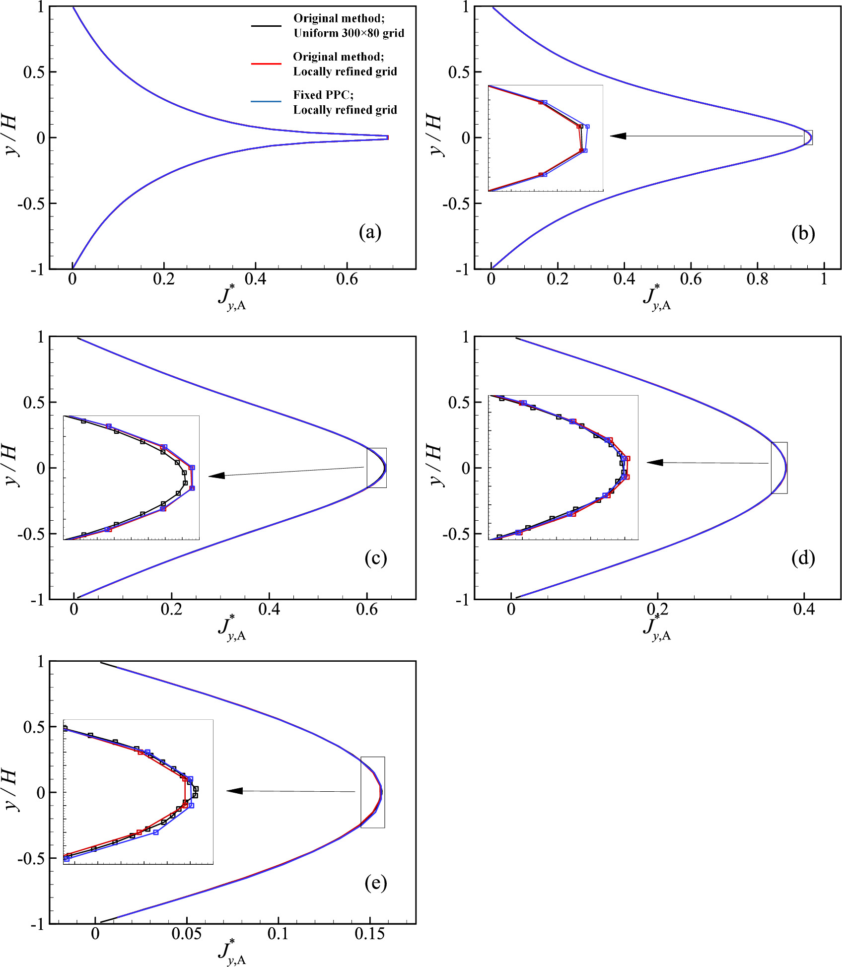 Improving computational efficiency in DSMC simulations of vacuum gas dynamics with a fixed ...
