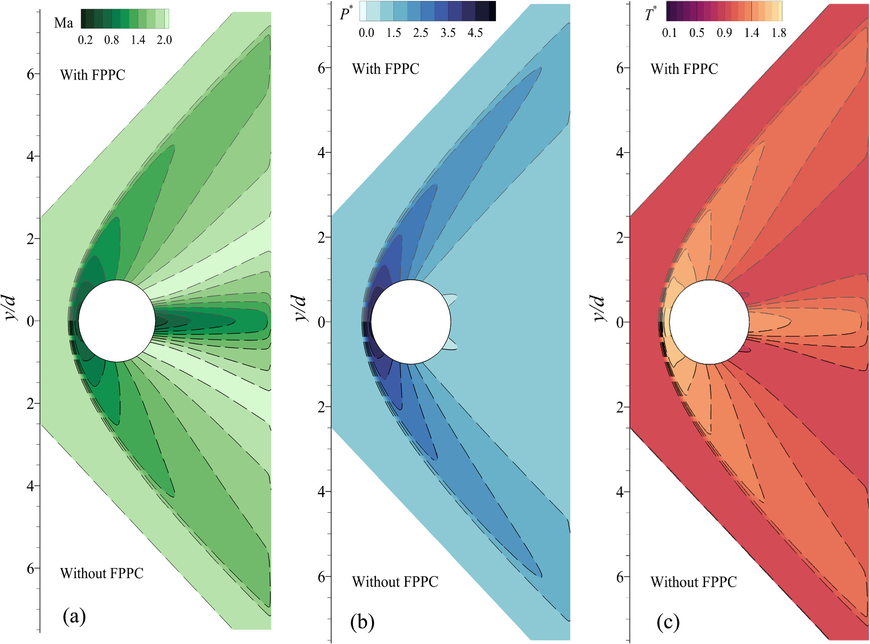 Improving computational efficiency in DSMC simulations of vacuum gas dynamics with a fixed ...