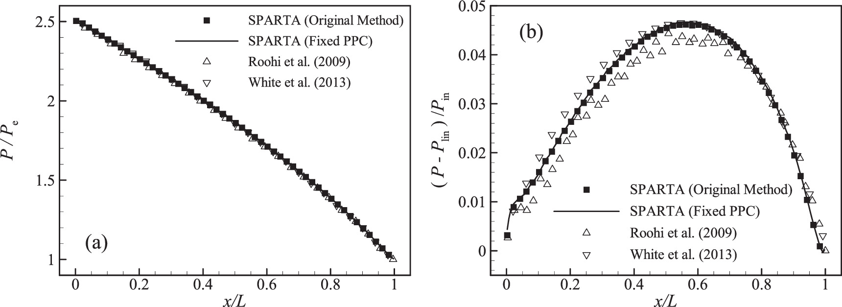 Improving computational efficiency in DSMC simulations of vacuum gas dynamics with a fixed ...