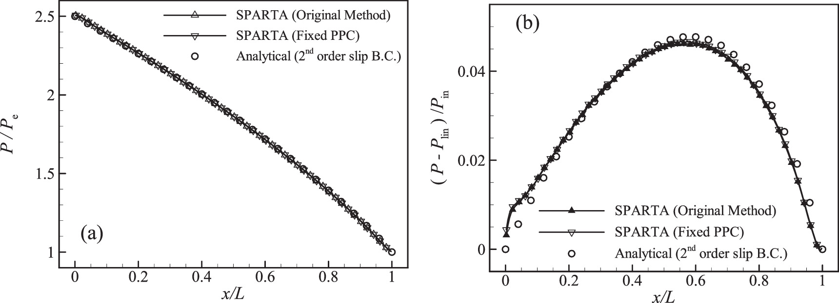 Improving computational efficiency in DSMC simulations of vacuum gas dynamics with a fixed ...