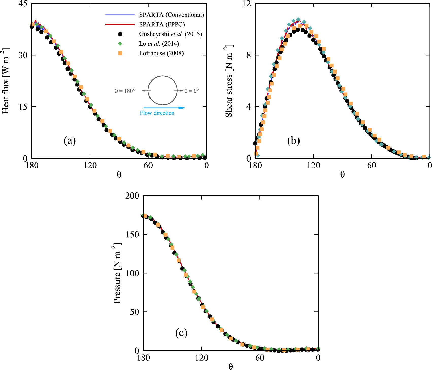 Improving computational efficiency in DSMC simulations of vacuum gas dynamics with a fixed ...