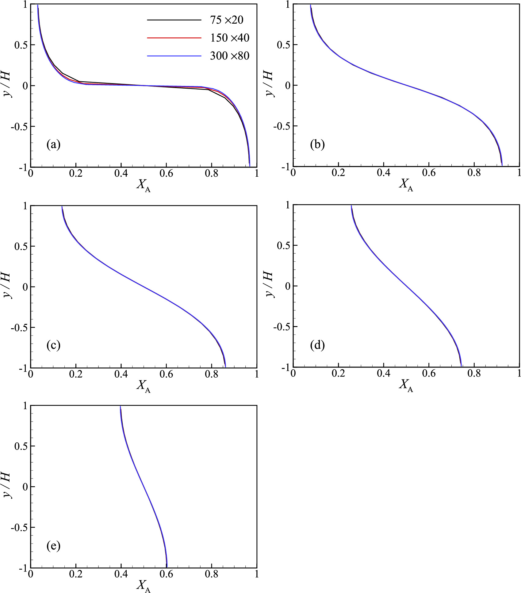 Improving computational efficiency in DSMC simulations of vacuum gas dynamics with a fixed ...