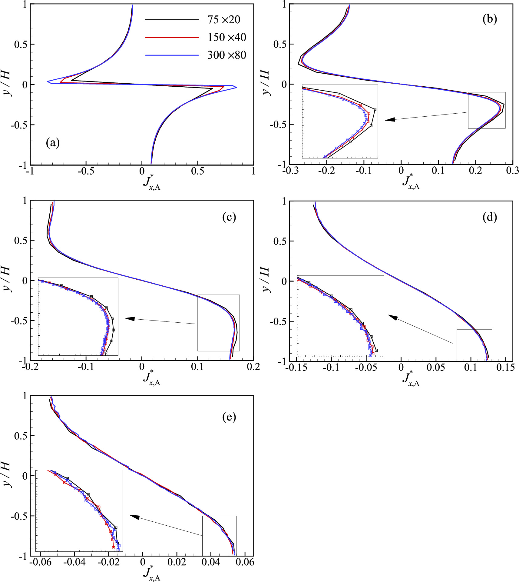 Improving computational efficiency in DSMC simulations of vacuum gas dynamics with a fixed ...