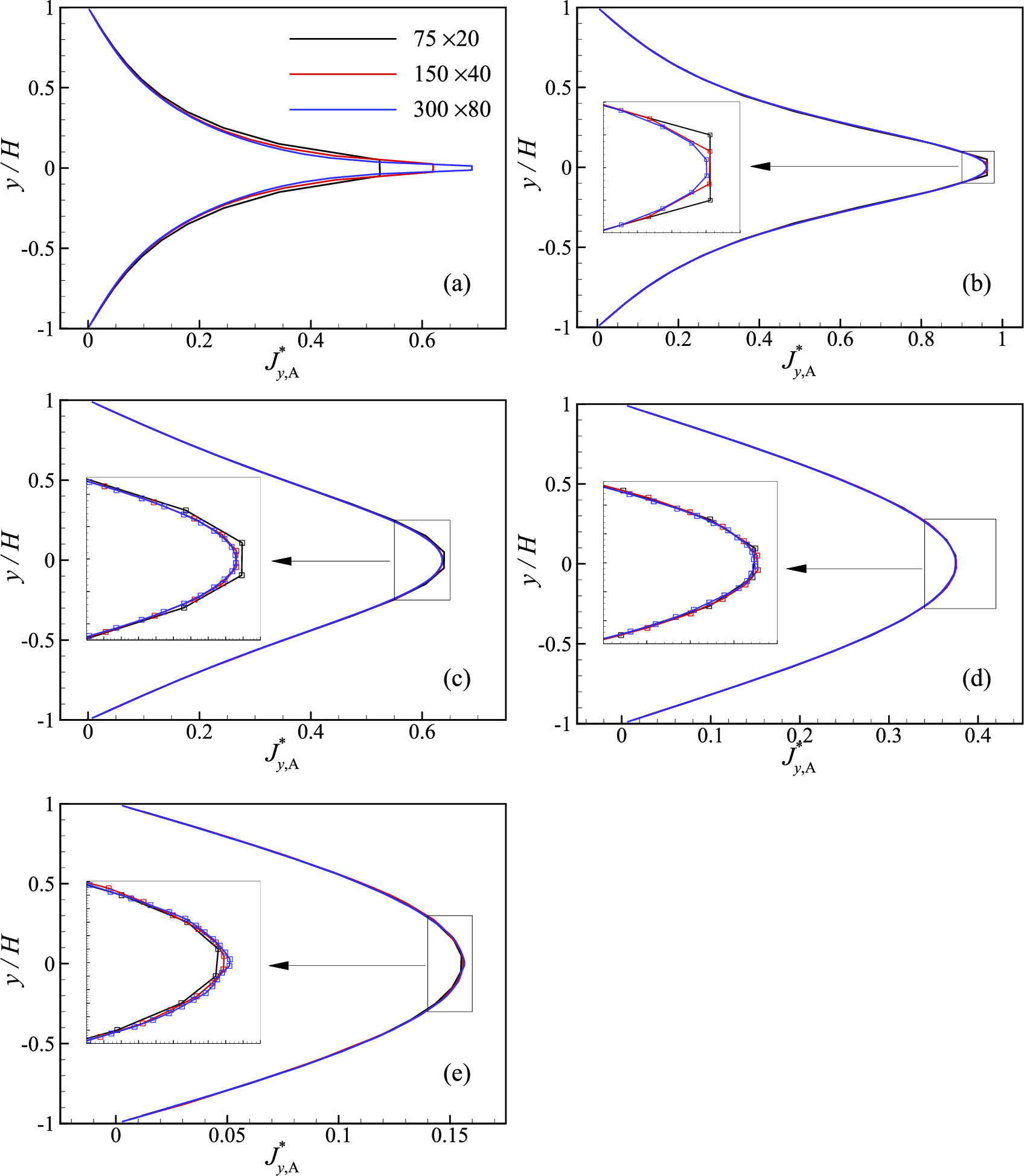 Improving computational efficiency in DSMC simulations of vacuum gas dynamics with a fixed ...