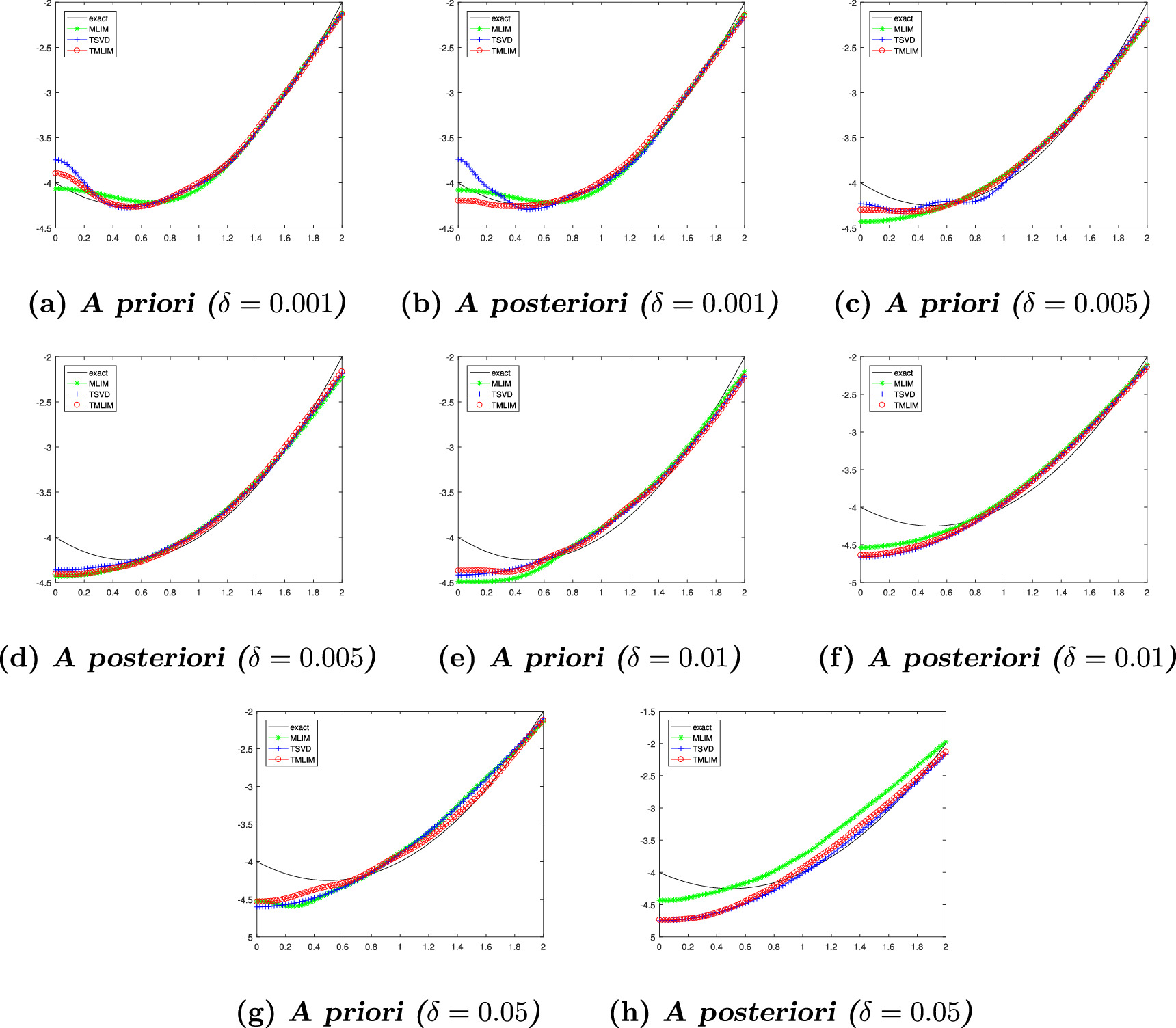 Regularization methods for the inverse initial value problem for the time-fractional diffusion ...