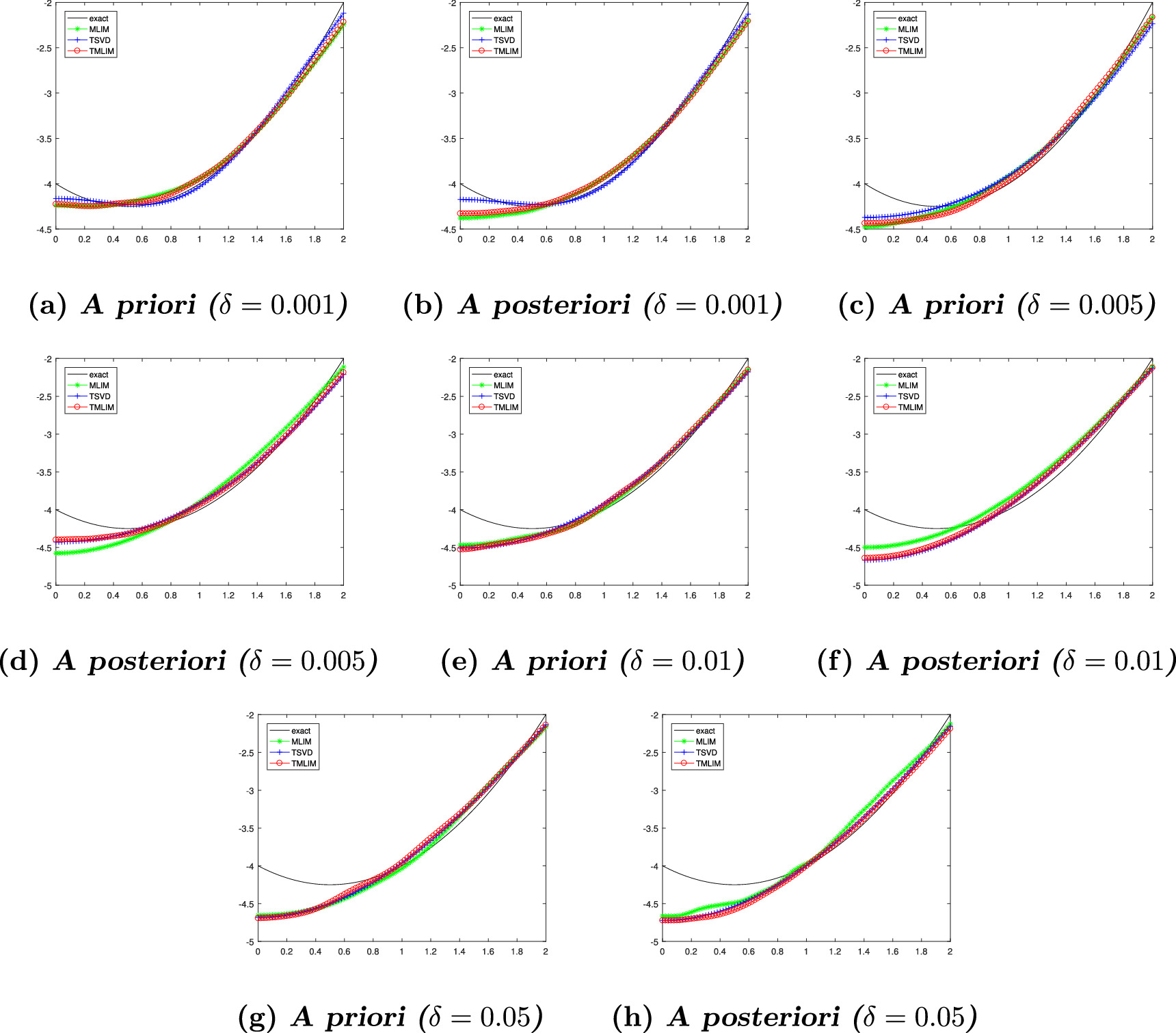 Regularization methods for the inverse initial value problem for the time-fractional diffusion ...